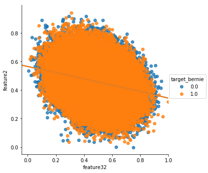 My Numerai Submission Attempt